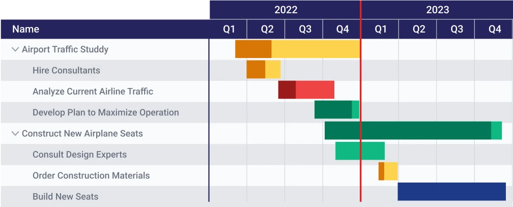 Project Management Software for Strategy Execution | ClearPoint